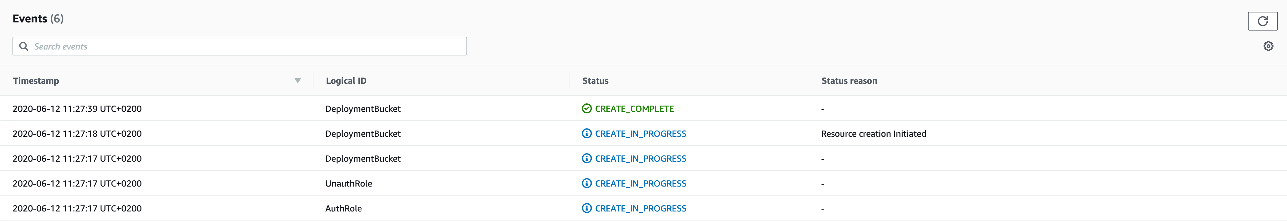 Amplify Init Hungs · Issue 4540 · Aws Amplifyamplify Cli · Github