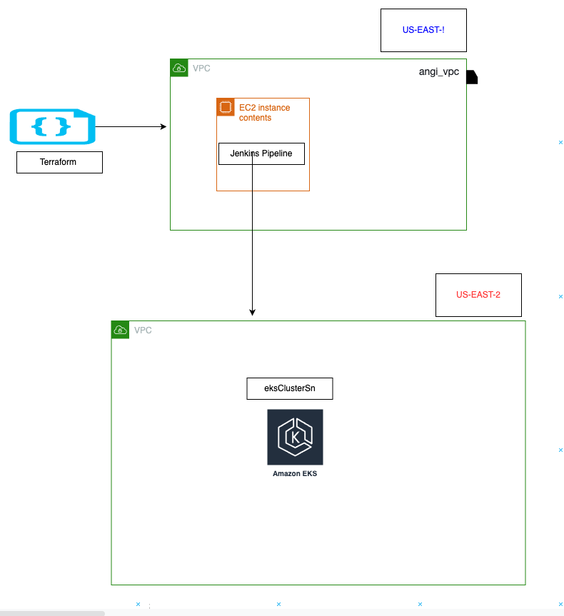 GitHub - snarlaa/helloapp-docker-terraform