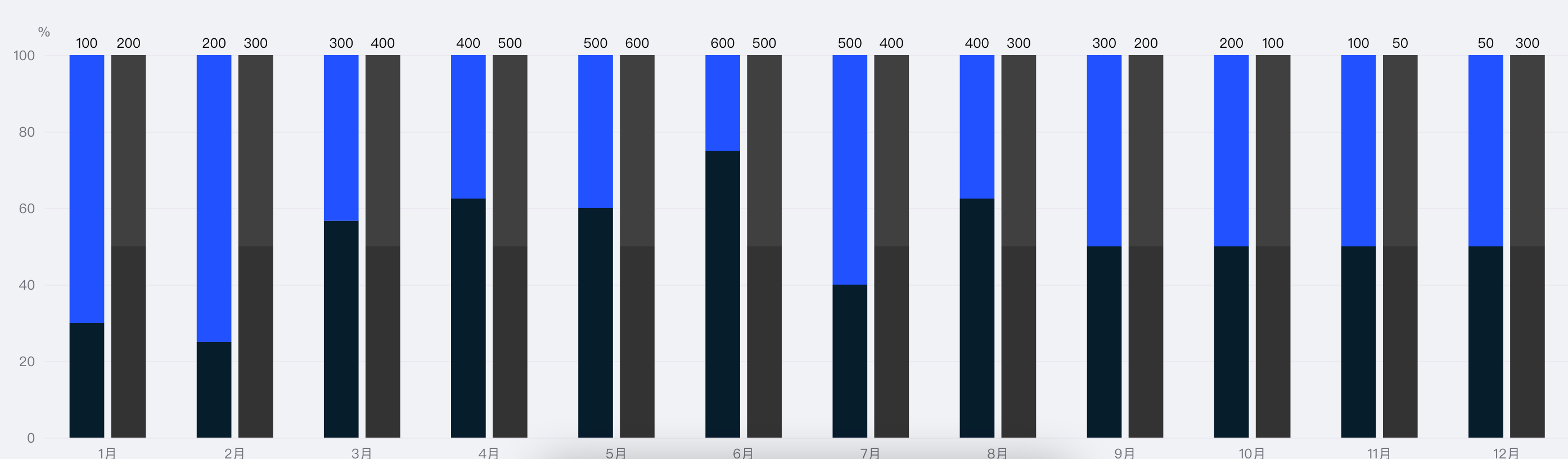 [Feature] Use a line connect each part of the stacked histogram; 使用连线连接堆叠柱状图的每一个部分 · Issue ...