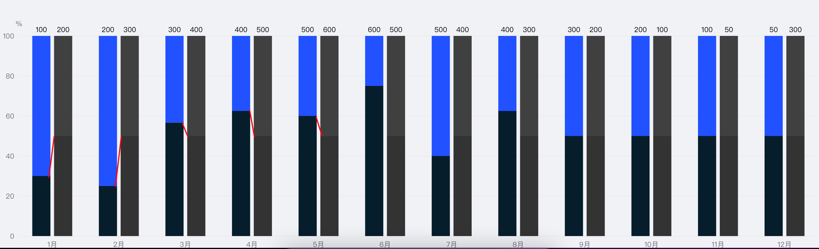 [Feature] Use a line connect each part of the stacked histogram; 使用连线连接堆叠柱状图的每一个部分 · Issue ...