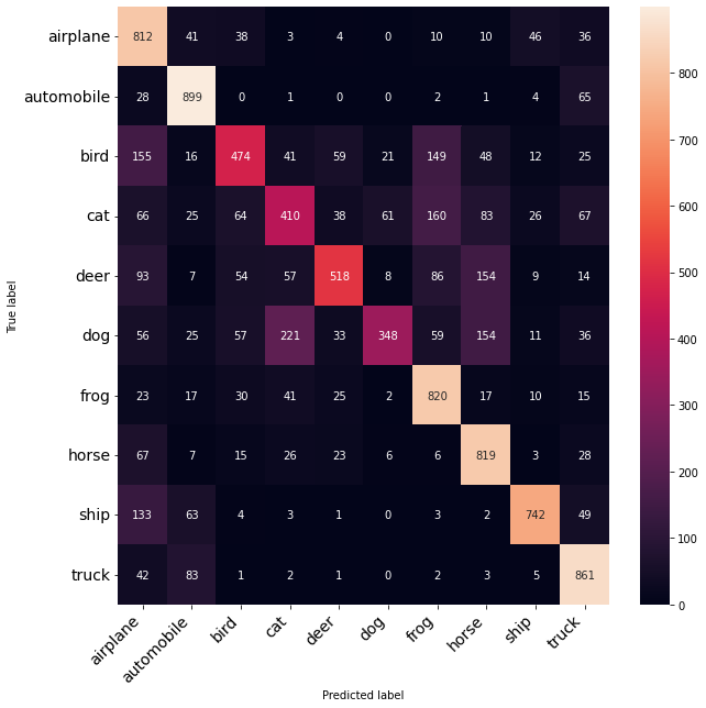 GitHub - shreyjasuja/vicreg_dl: VICReg implementation