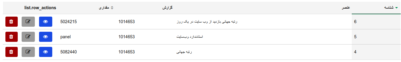 Some Questions after use EasyAdminBundle · Issue #2154 · EasyCorp/EasyAdminBundle · GitHub