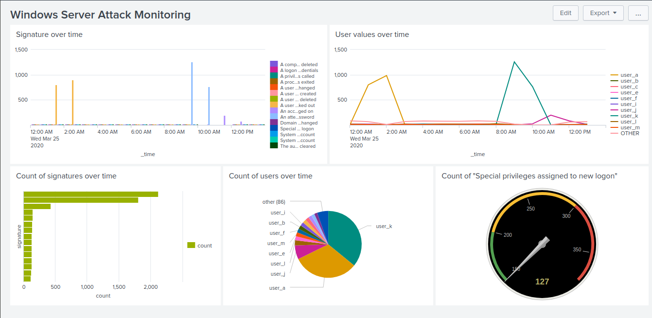 GitHub - ngc1514/splunk-security-monitoring-dashboard: Splunk Dashboard ... GitHub - ngc1514/splunk-security-monitoring-dashboard: Splunk Dashboard ...