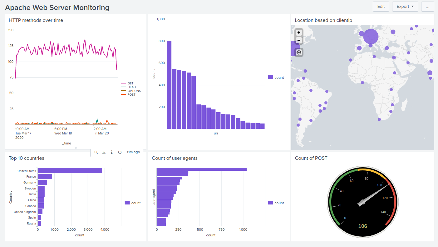 GitHub - ngc1514/splunk-security-monitoring-dashboard: Splunk Dashboard ... GitHub - ngc1514/splunk-security-monitoring-dashboard: Splunk Dashboard ...