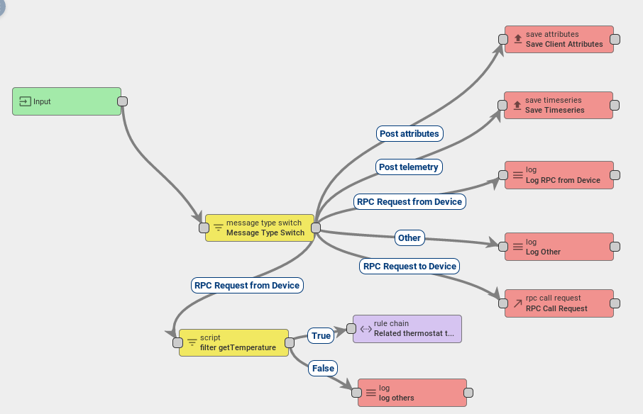 RPC failed to respond with data from the associated device · Issue #968 ...