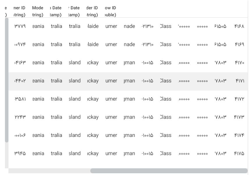 scroll table · Issue #1431 · swimlane/ngx-datatable · GitHub
