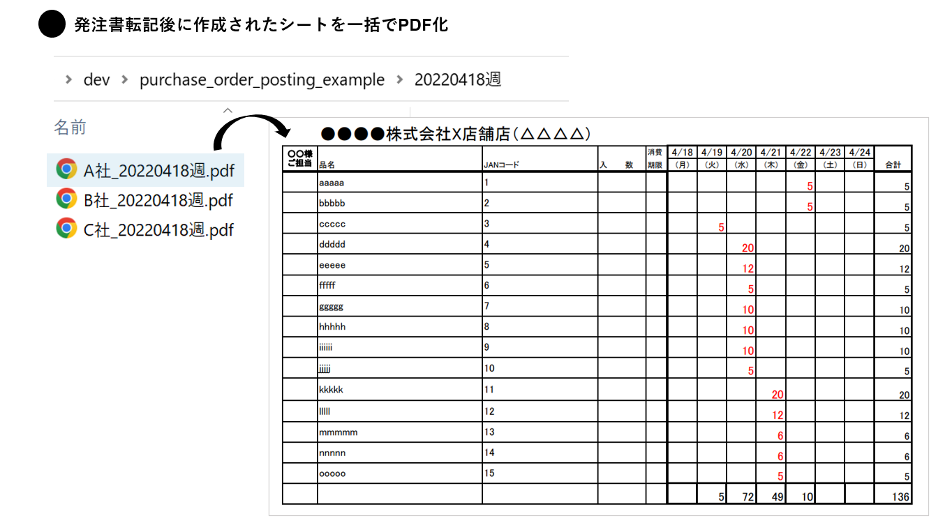 GitHub - usma11dia0/purchase_order_posting_example: Excelファイル集計+PDF作成バッチ