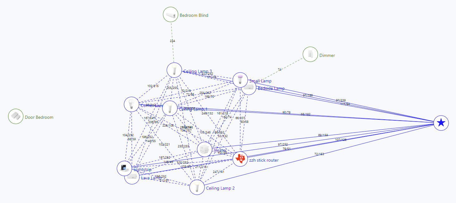 SONOFF SNZB-04 no link on the Zigbee map · Koenkk zigbee2mqtt · Discussion #9442 · GitHub