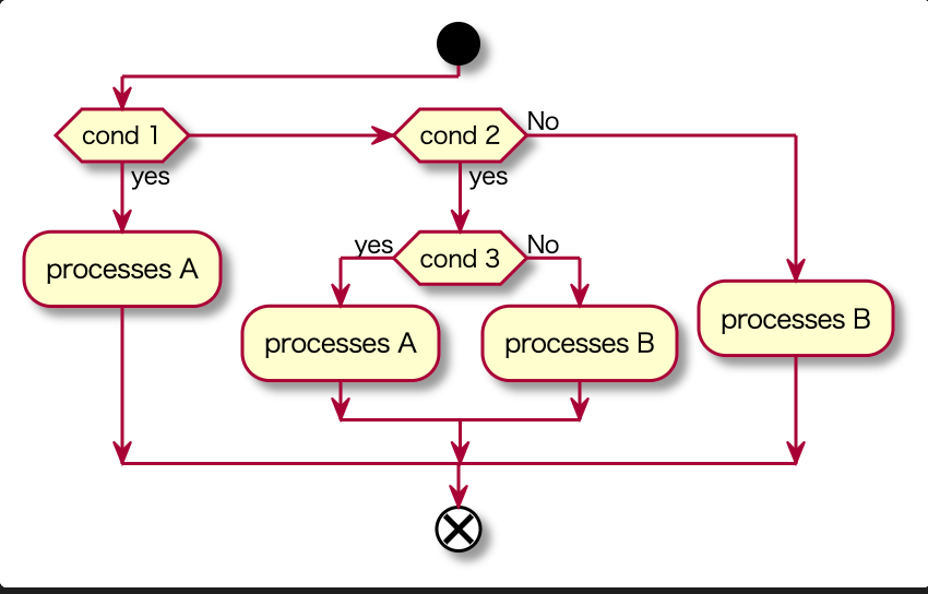 How to aggregate processes that appear in several if branches · Issue ...