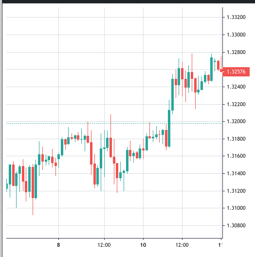 Some dates are not showing on the time scale consistently · Issue #618 ...