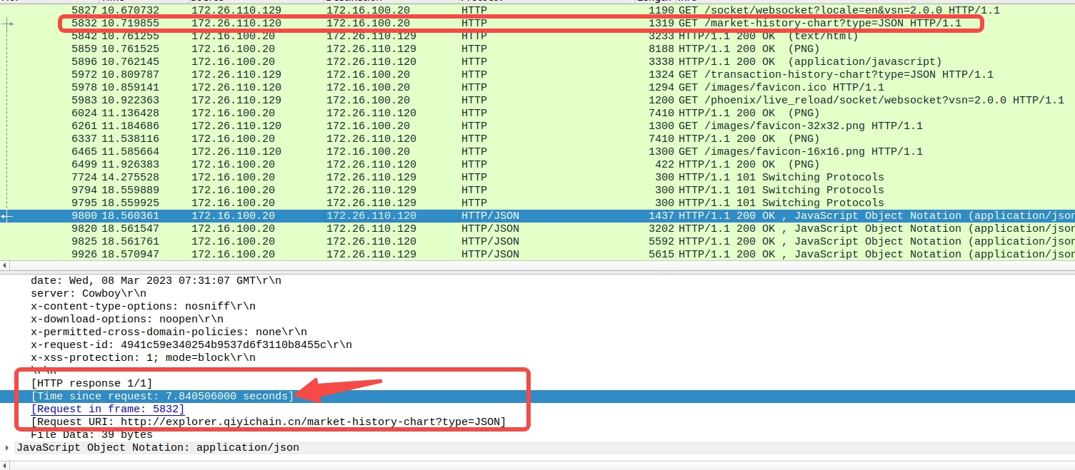 explorer index page API is too slow · Issue #7046 · blockscout/blockscout · GitHub