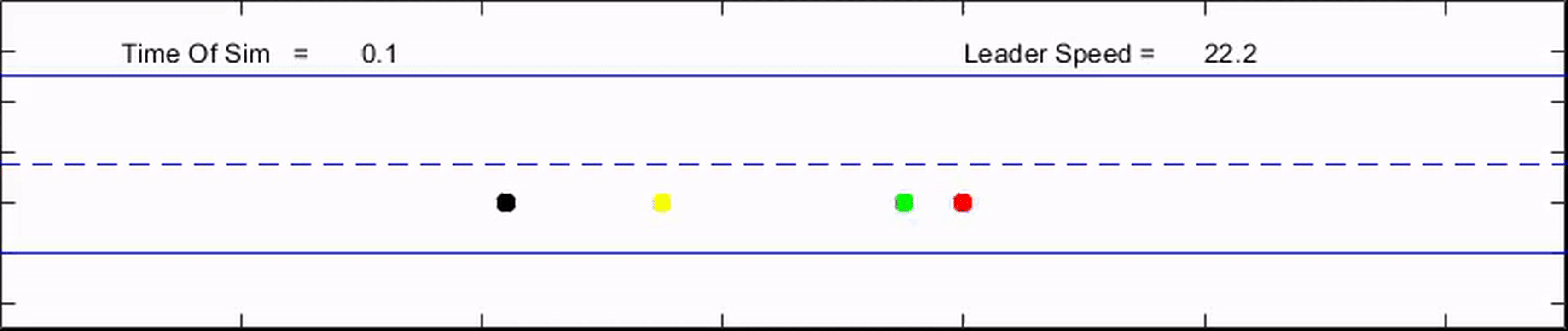 GitHub - i5lab/Platoon-Simulation: Compare Laguerre-based MPC and Traditional MPC for platoon of ...