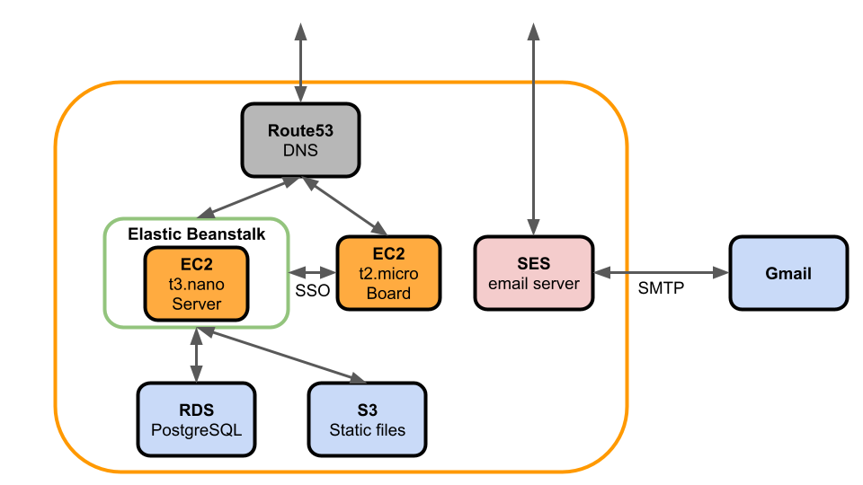 GitHub - juhyung-k/Sound-Techne_web