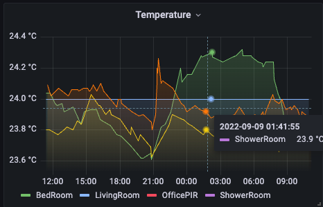 Colors in timeseries panel use wrong palette · Issue #39614 · grafana/grafana · GitHub