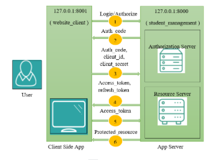 GitHub - Sniper113/Authenticate-some-web-applications-of-KMA