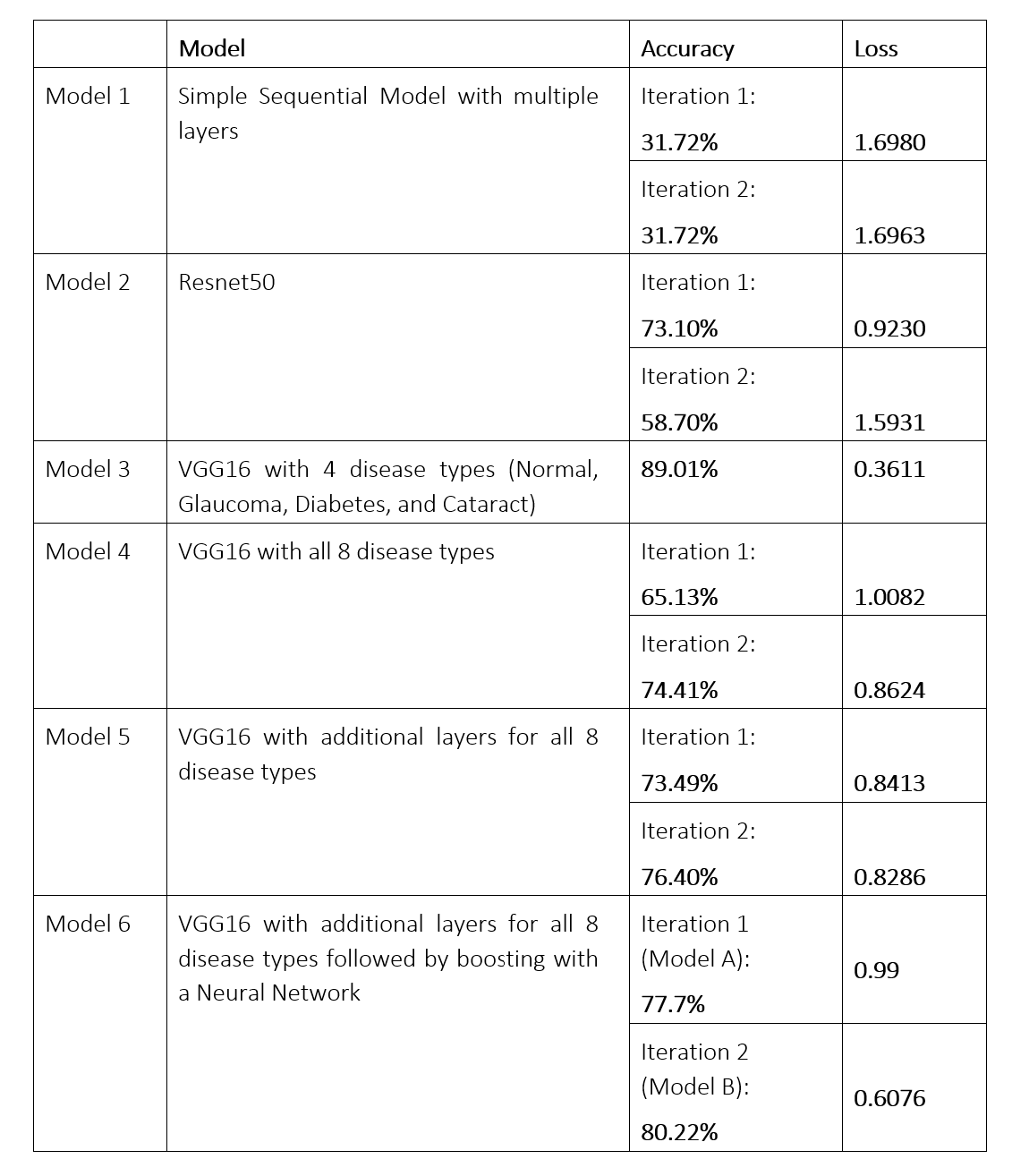 GitHub - trishh088/Ocular-Disease-Recognition: Ocular diseases i.e ...