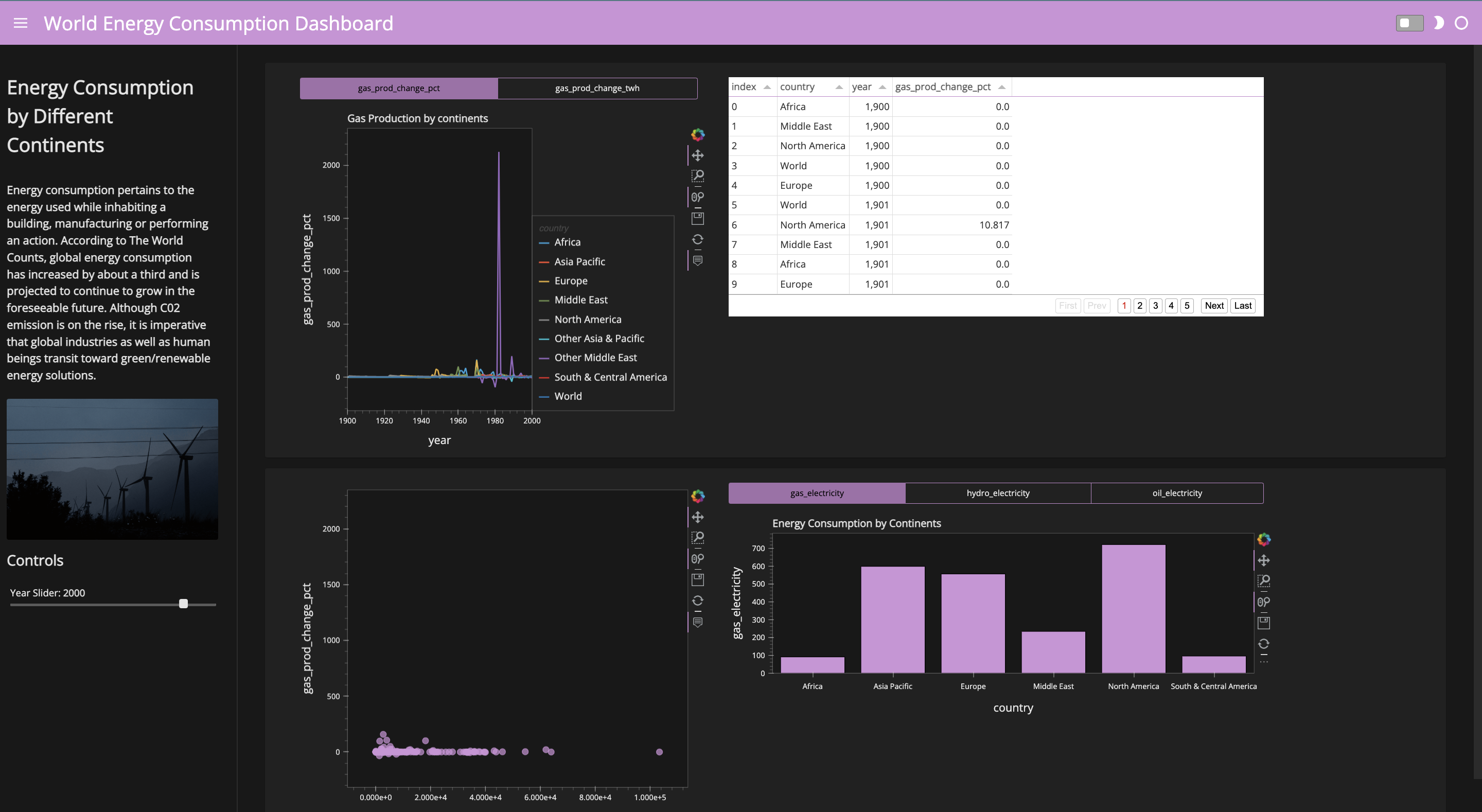 GitHub - mjeeezyy/Energy_Consumption_Dashboard: Interactive dashboard using python and panel on ...