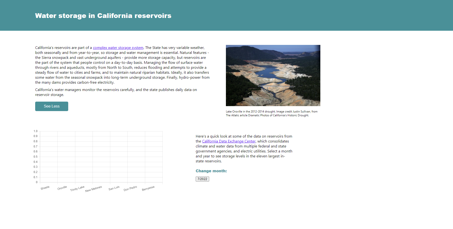 GitHub - CarterPhan/WaterLevel: A website that gathers and displays California reservoir water ...