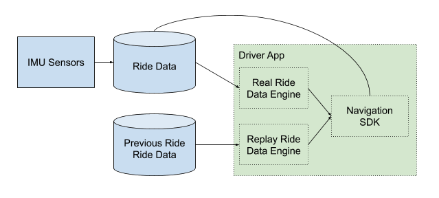 Replay Ride History · Issue 2688 · Mapboxmapbox Navigation Android · Github