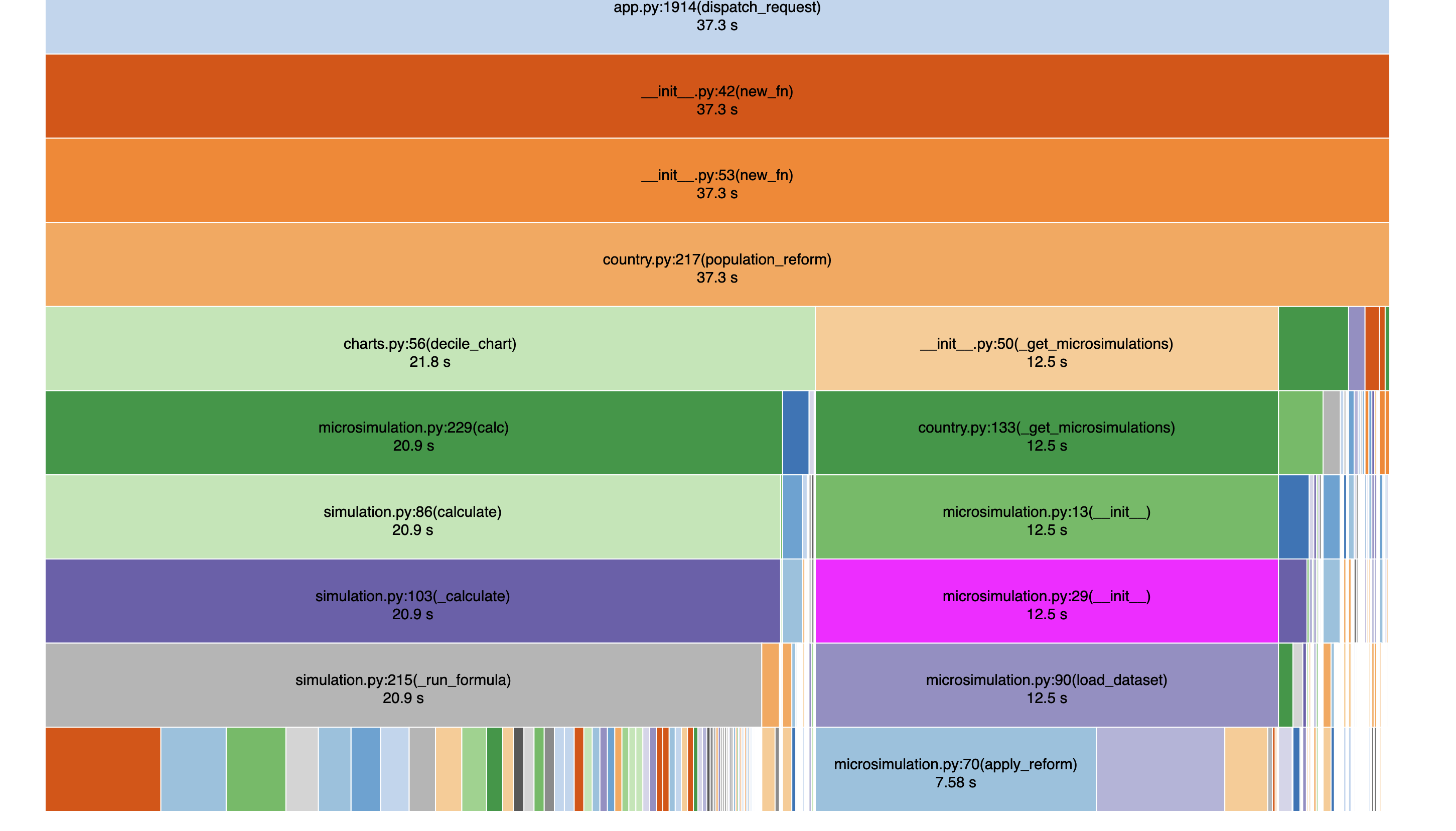 Improve speed · Issue #816 · PolicyEngine/policyengine · GitHub