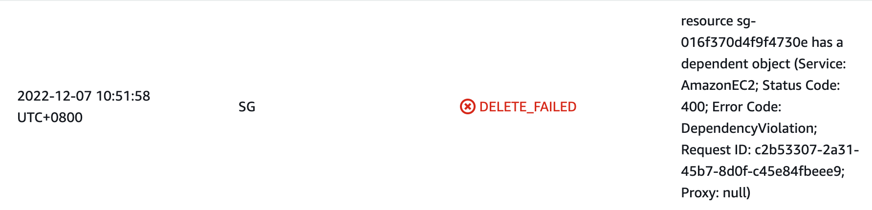 Bug Cluster Security Group Randomly Not Getting Deleted · Issue 5135 · Eksctl Ioeksctl · Github
