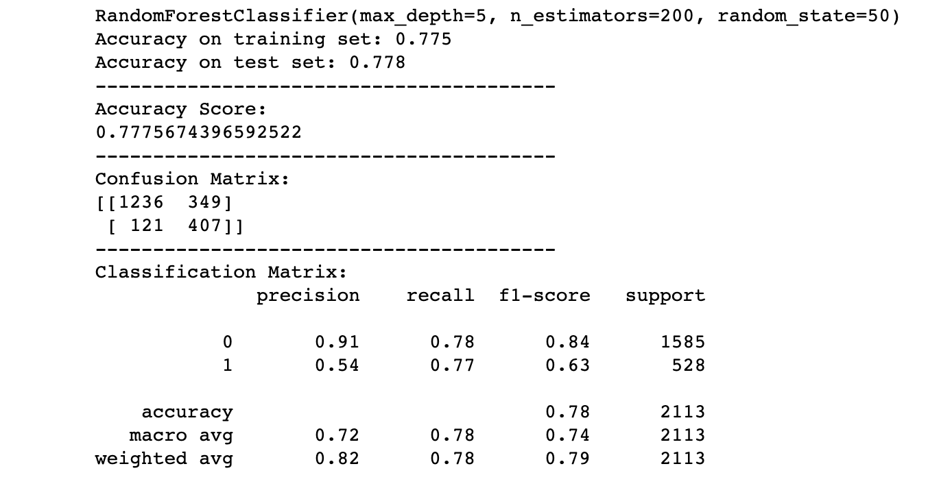GitHub - alaskalam/Customer-Churn-Classification