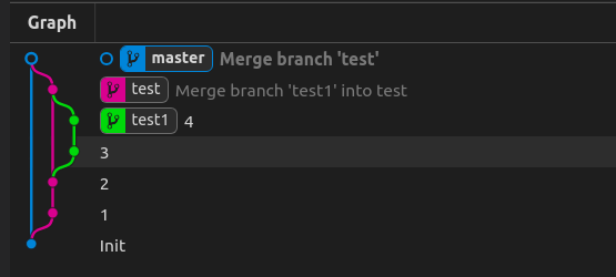 Emphasis of the branch containing the commit being hovered over · Issue #203 · mhutchie/vscode ...