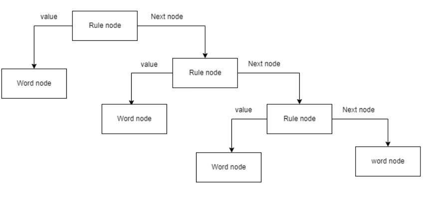 GitHub - jsanch89/Poem-Generator
