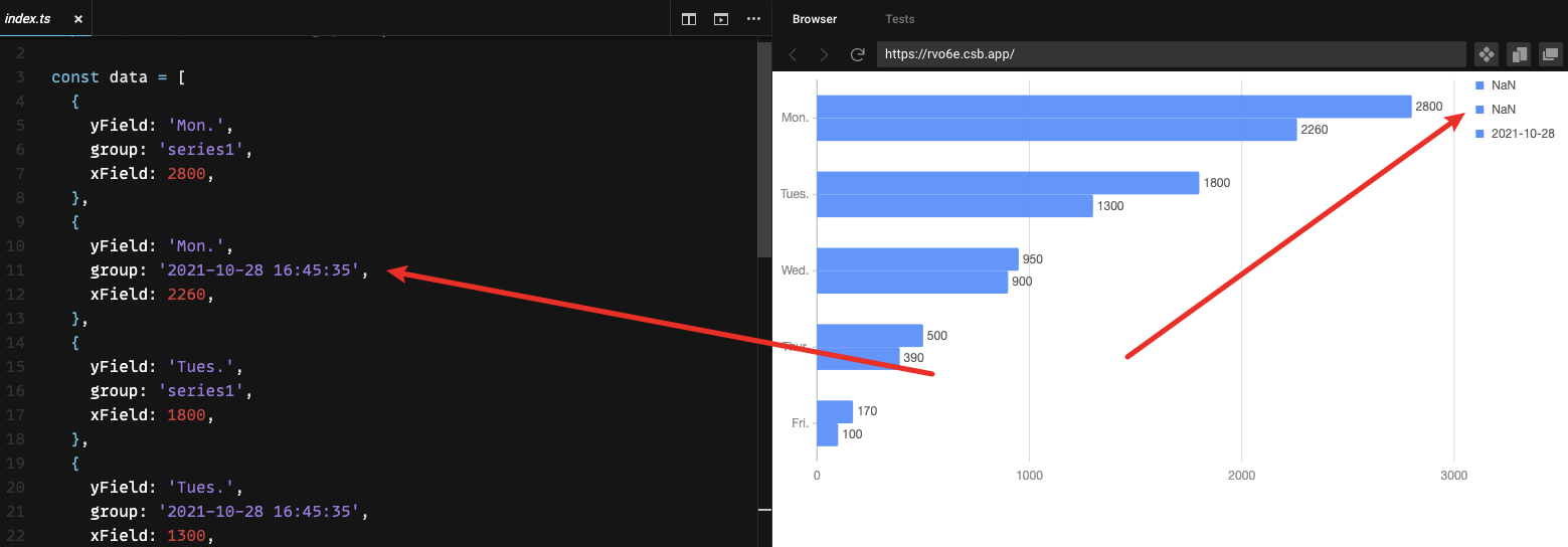 🐛 [BUG]分组条形图在处理日期时显示异常 · Issue #2957 · antvis/G2Plot · GitHub