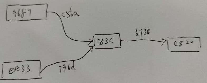 target-arrowhead 使用有问题 · Issue #1586 · antvis/X6 · GitHub