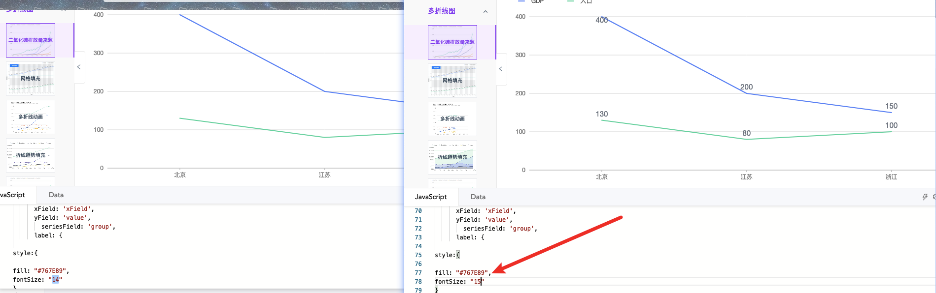 🐛 [BUG]折线图在多折线的情况下, 部分fontSize会导致label无法全部显示 · Issue #3232 · antvis/G2Plot · GitHub