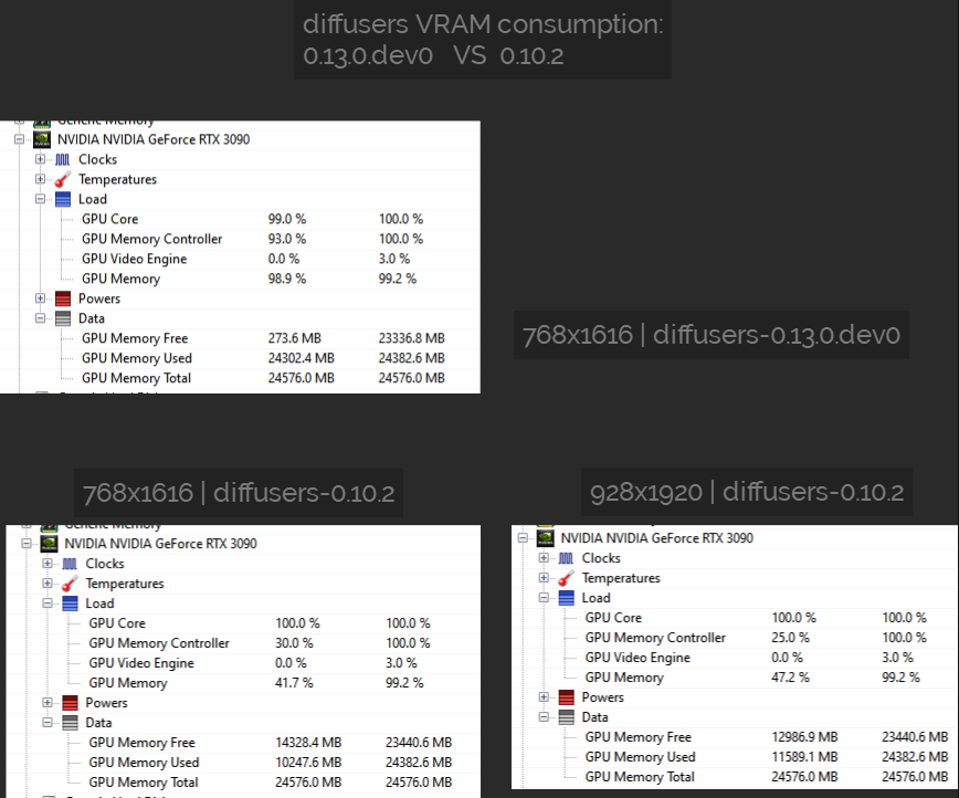 0.12.0.dev0 consumes more VRAM than 0.10.2 · Issue #2053 · huggingface/diffusers · GitHub