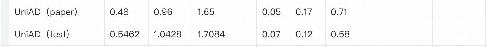 planning head metric · Issue #30 · OpenDriveLab/UniAD · GitHub