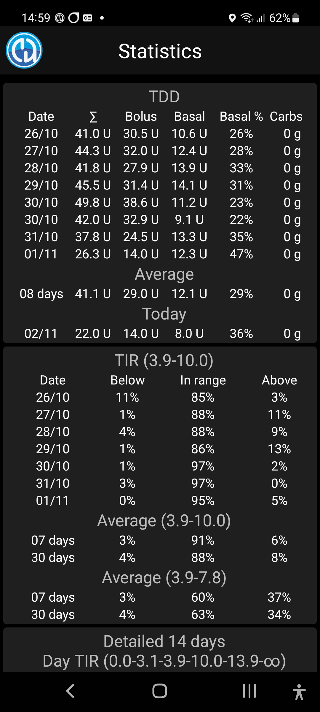 Stats in AAPS and Pump are not the same - Dev AIMI · Issue #2154 · nightscout/AndroidAPS · GitHub