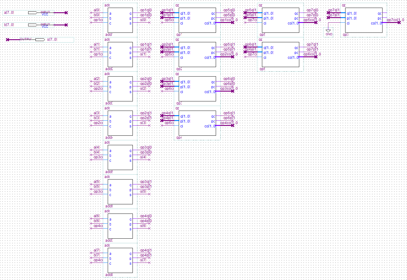 GitHub - Kantouzin/carry-lookahead-tree-adder: Carry-lookahead tree adder by Verilog HDL