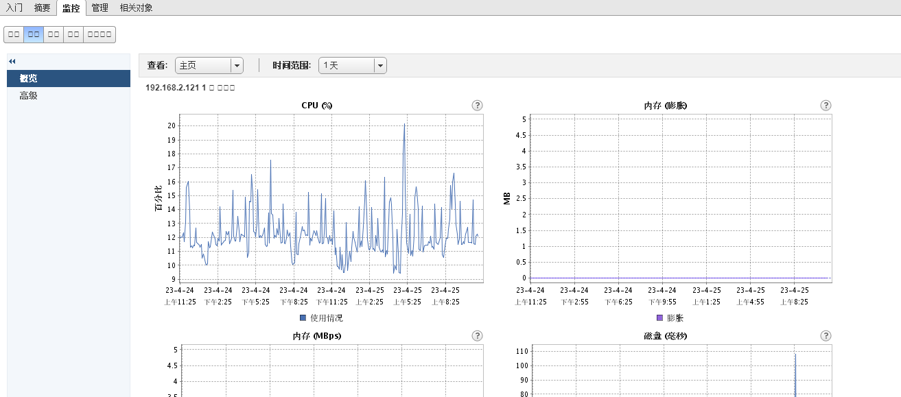 [BUG][云主机管理][VMVARE][云主机]监控信息不显示磁盘读写BPS、IOPS及带宽信息 · Issue #87 · CloudExplorer-Dev/CloudExplorer ...