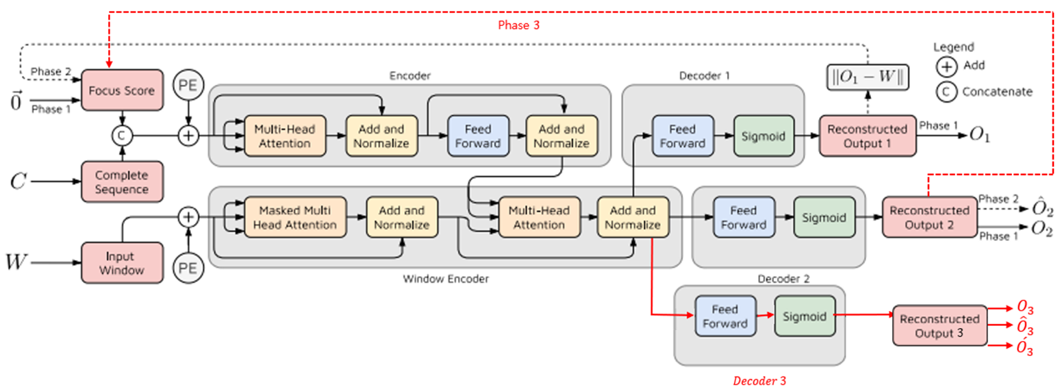 GitHub - pmhmist/CD2