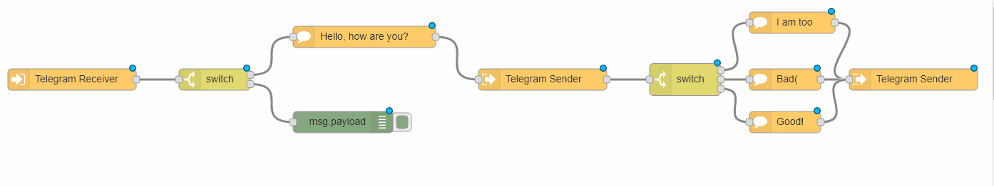 Http Request node with a possibility to receive webhook. Is it possible to? · Issue #1556 · node ...