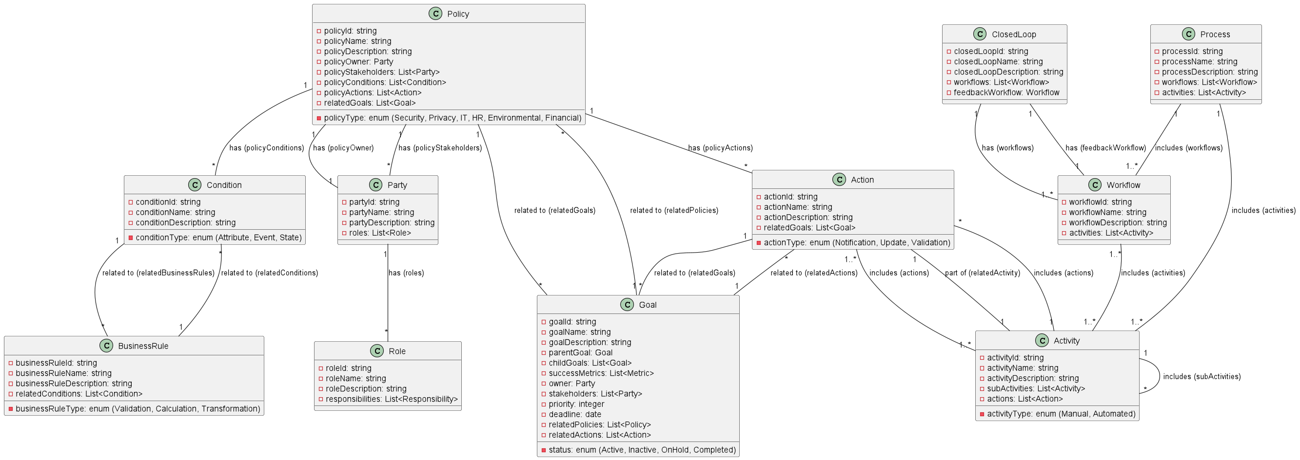GitHub - emmanuel-a-otchere/Closed-Loop-Management: This is information ...