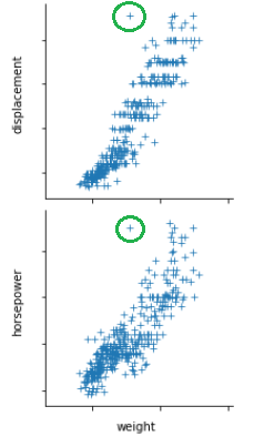 GitHub - ierolsen/MPG-Dataset-Analysis-with-Advanced-ML: This repo contains mpg dataset analysis ...