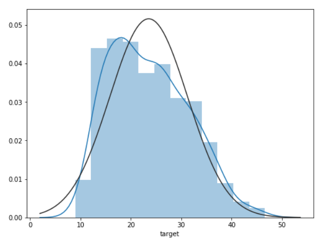 GitHub - ierolsen/MPG-Dataset-Analysis-with-Advanced-ML: This repo contains mpg dataset analysis ...