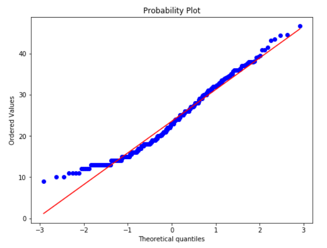GitHub - ierolsen/MPG-Dataset-Analysis-with-Advanced-ML: This repo ...