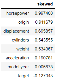 GitHub - ierolsen/MPG-Dataset-Analysis-with-Advanced-ML: This repo contains mpg dataset analysis ...