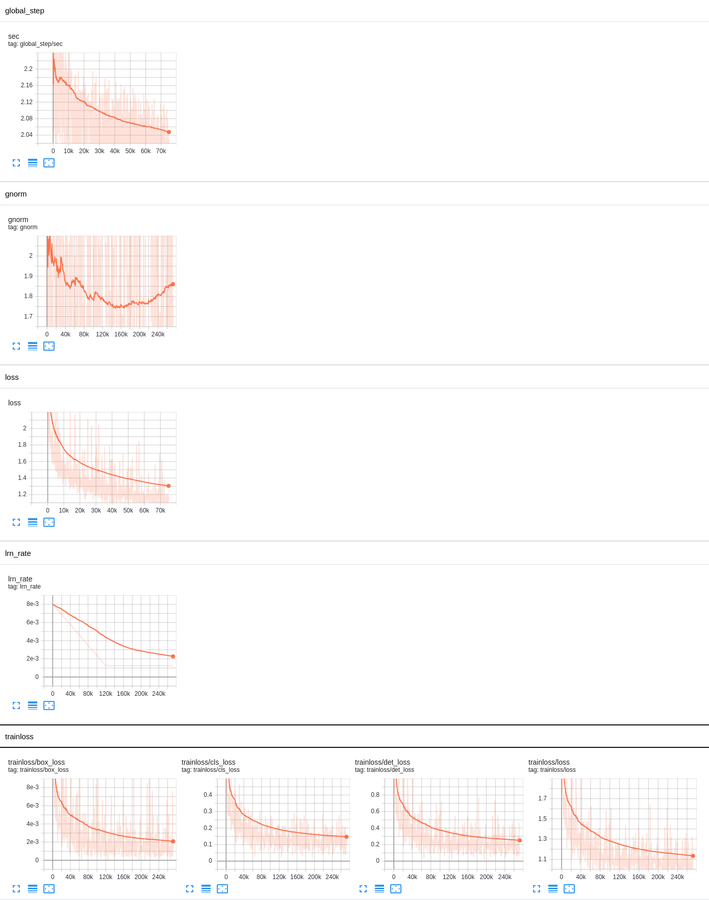 What does it mean gnorm value? · Issue #606 · google/automl · GitHub