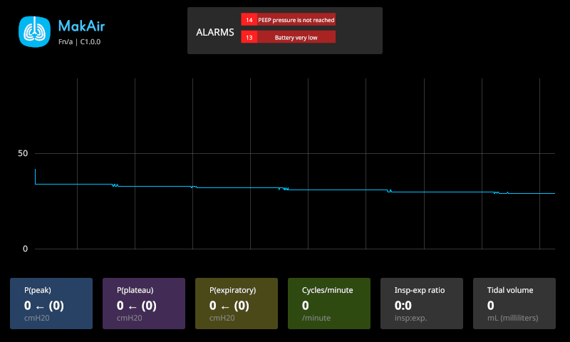 [BUG] Line point drawn outside of the graph · Issue #136 · plotters-rs/plotters · GitHub