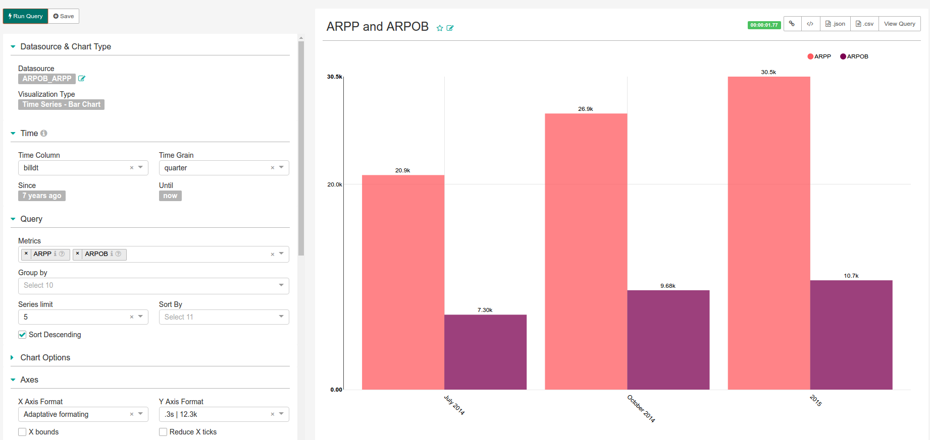 Adaptative Formatting month and Quarter · Issue #4307 · apache/superset · GitHub
