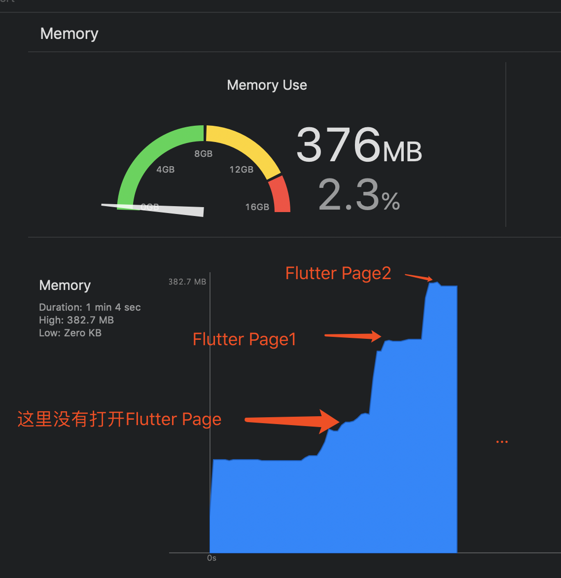 iOS内存问题 flutter页面加载后，内存无法释放，内存泄漏 · Issue #245 · alibaba/flutter_boost · GitHub