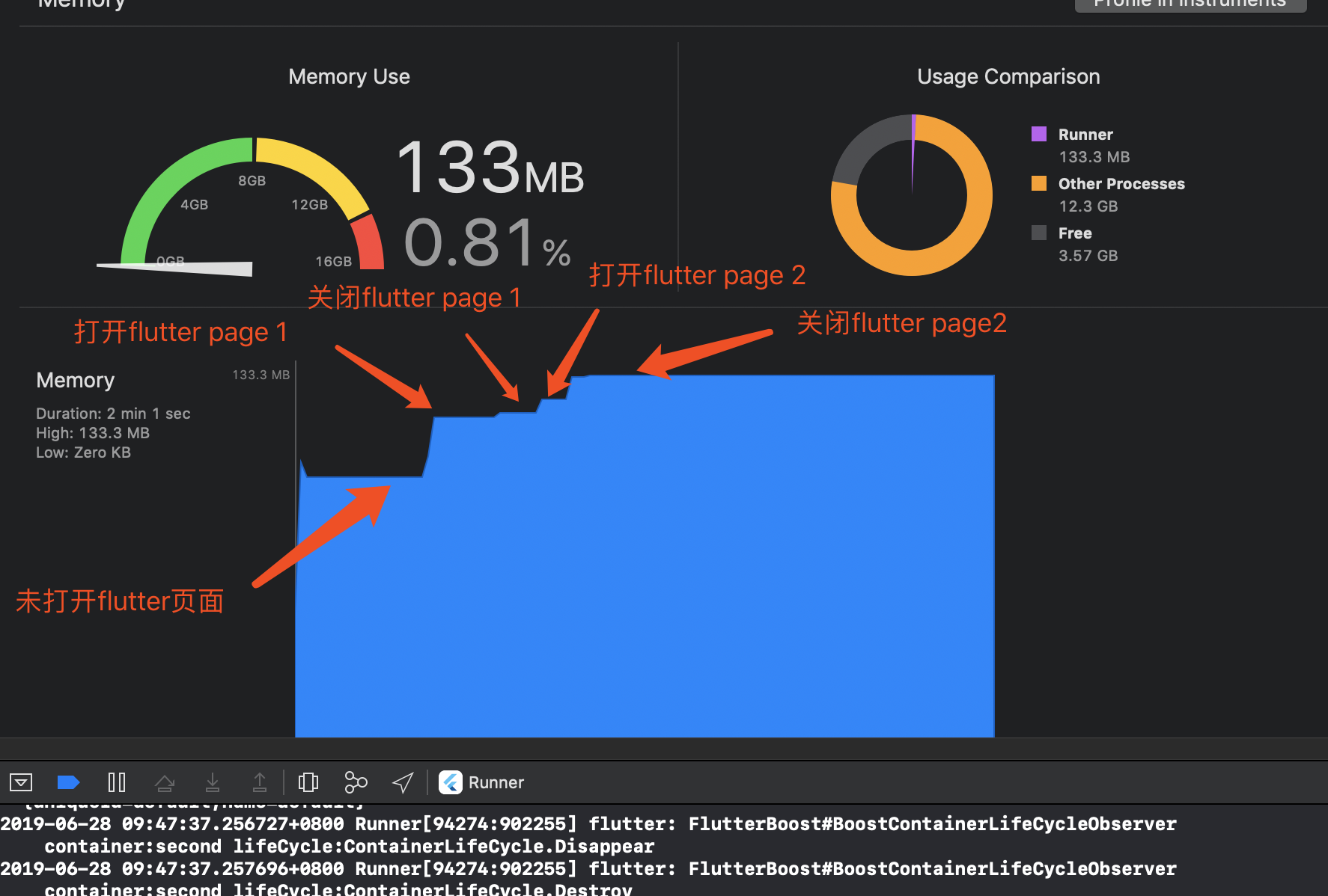 iOS内存问题 flutter页面加载后，内存无法释放，内存泄漏 · Issue #245 · alibaba/flutter_boost · GitHub
