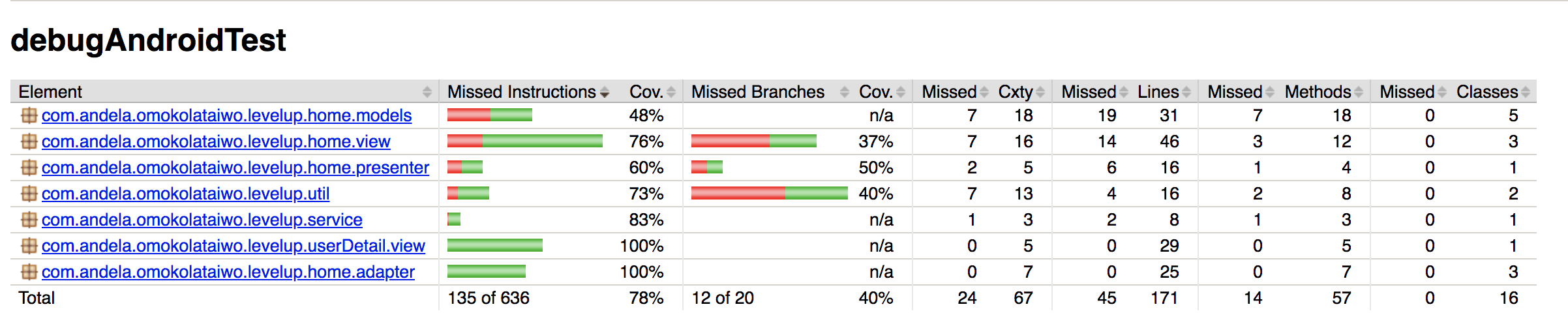 GitHub - omokolataiwo/converge-one-up: Converge One Up is an Android app built to consume Java ...
