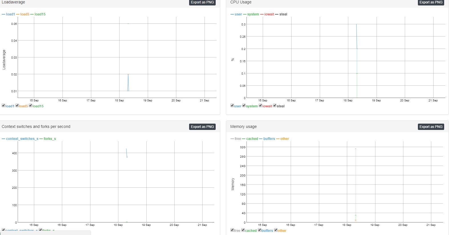 Registered instances not being monitored · Issue #195 · dalibo/temboard · GitHub